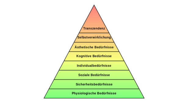 Maslow Pyramide | Prof. Stark Selbsthilfe